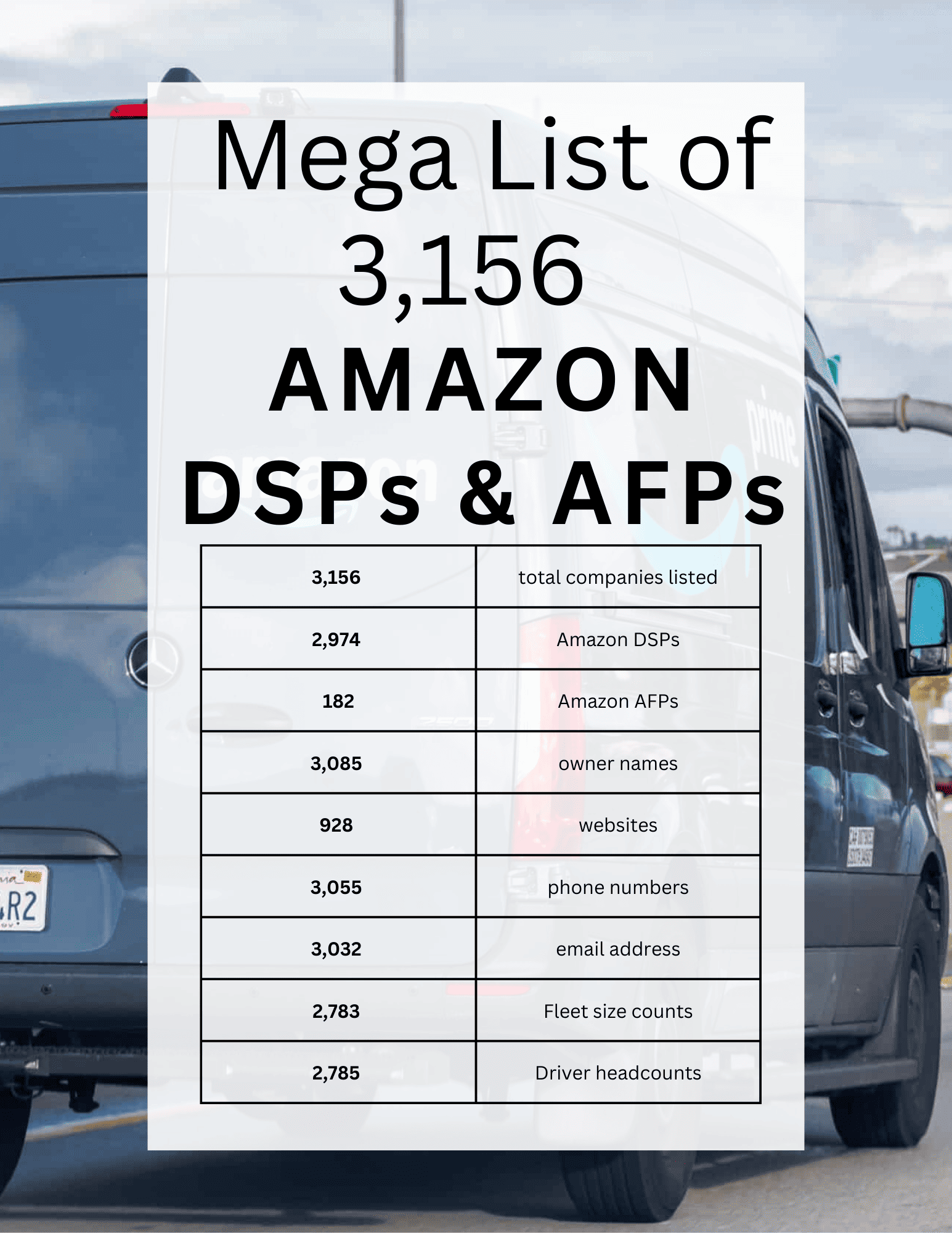Combined Contact List of Amazon DSPs and AFPs – Warehouse.ninja > Shop
