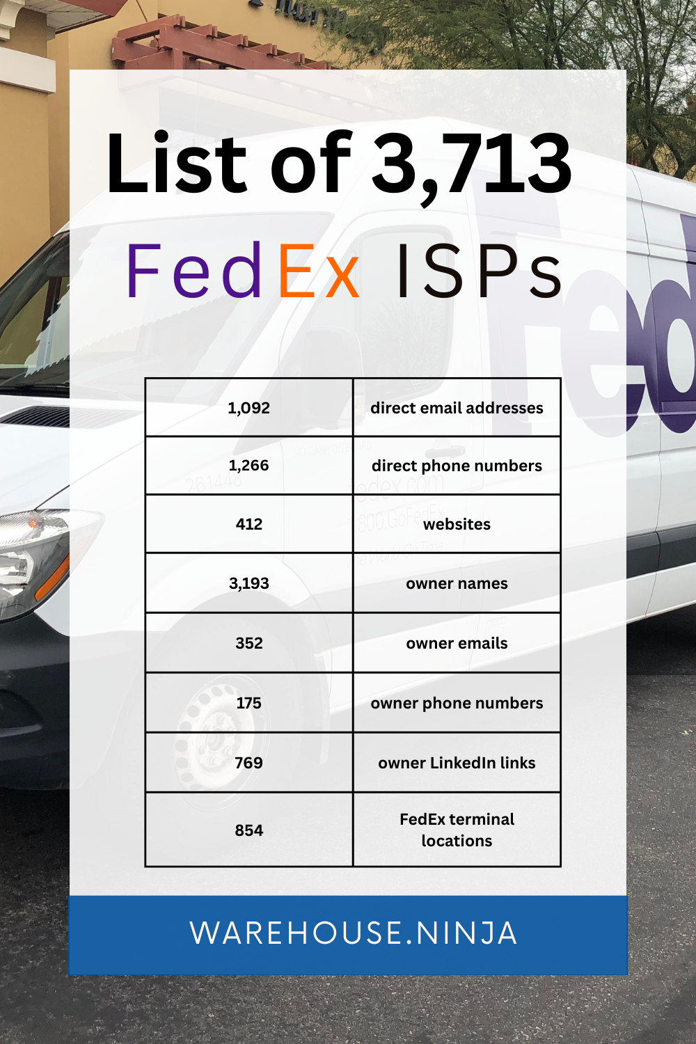 Contact List of FedEx Independent Service Providers (ISPs) – Warehouse ...